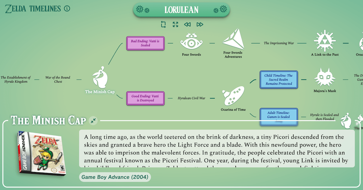 Zelda timelines